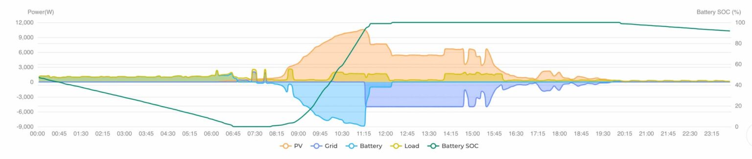 Everything you need to know about Solar Export Limiting - Lamora Energy